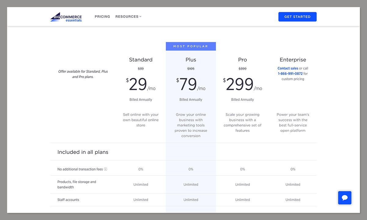 BigCommerce Pricing 2024: The Complete Guide - Retailing Summit