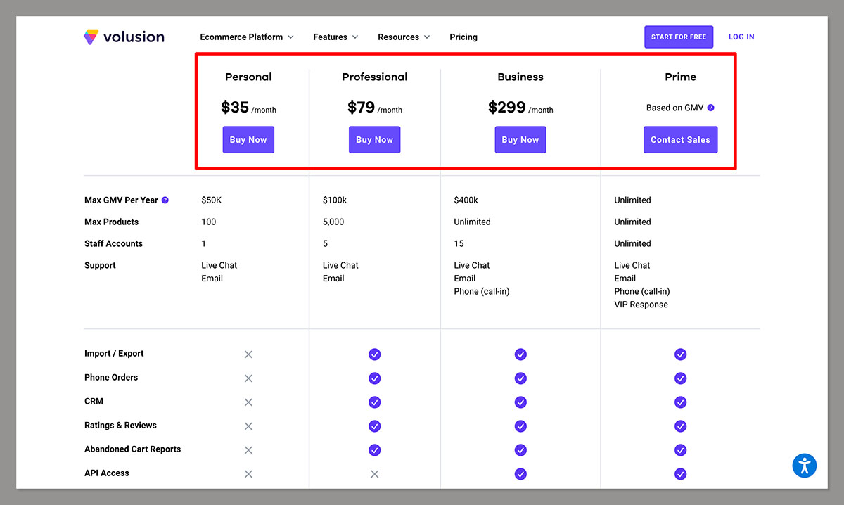 Shopify vs Volusion 2024: My Full Comparison - Retailing Summit